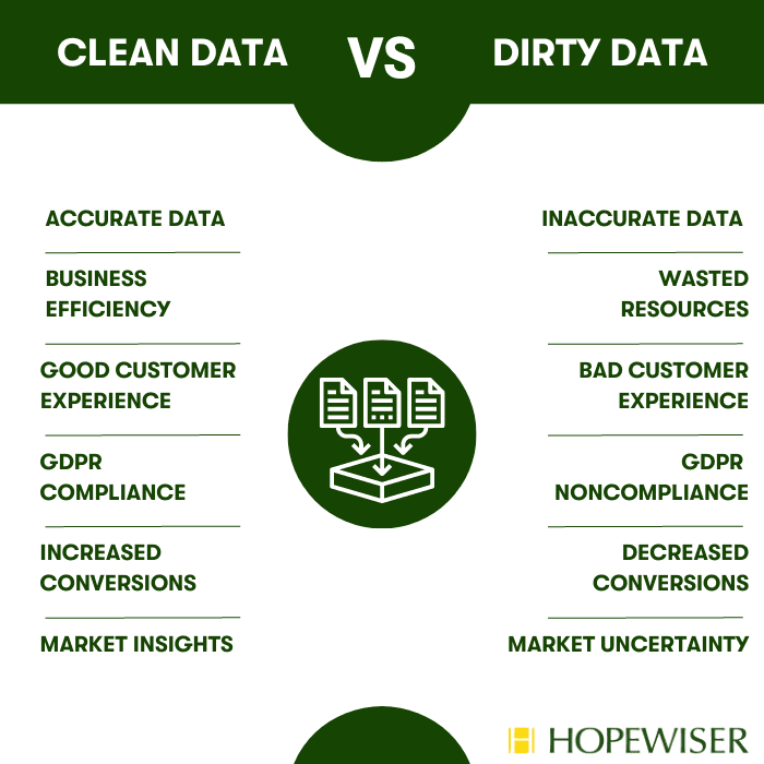 What is Data Cleaning? Everything You Need To Know
