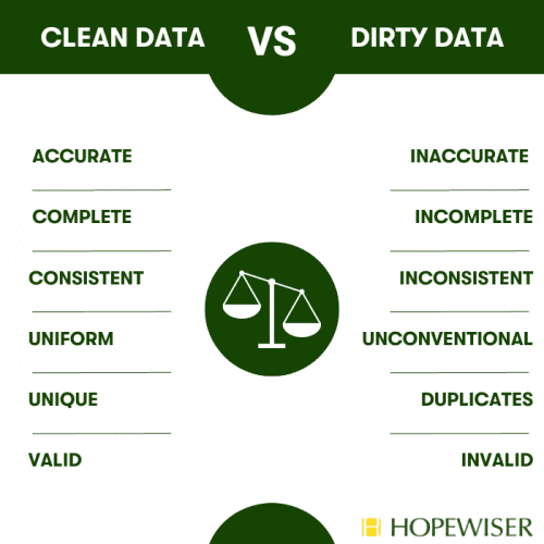 What is Data Cleaning? Everything You Need To Know